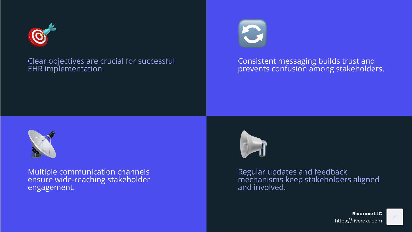 EHR Implementation: Your Guide to a Seamless Communication Plan - RiverAxe