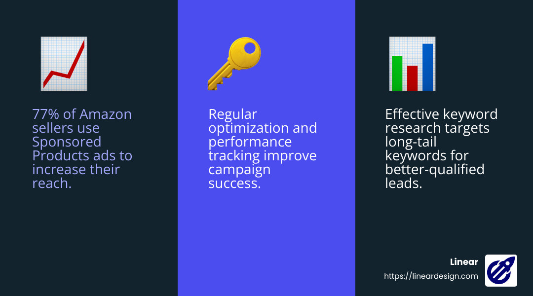 Amazon PPC Manager: Top 5 Proven Experts 2025