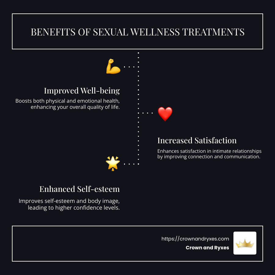 Sexual Wellness Treatments: Top 7 Life-Changing Tips