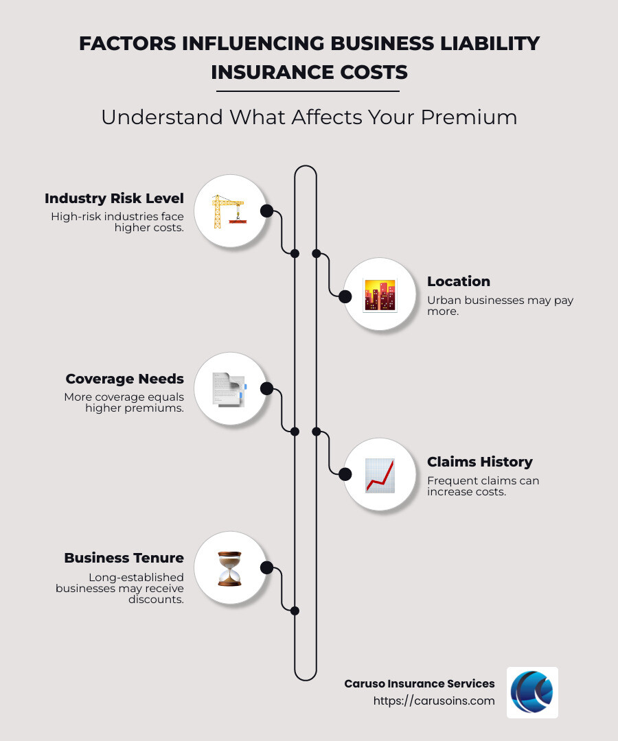 How Much Does Business Liability Insurance Cost in 2025?