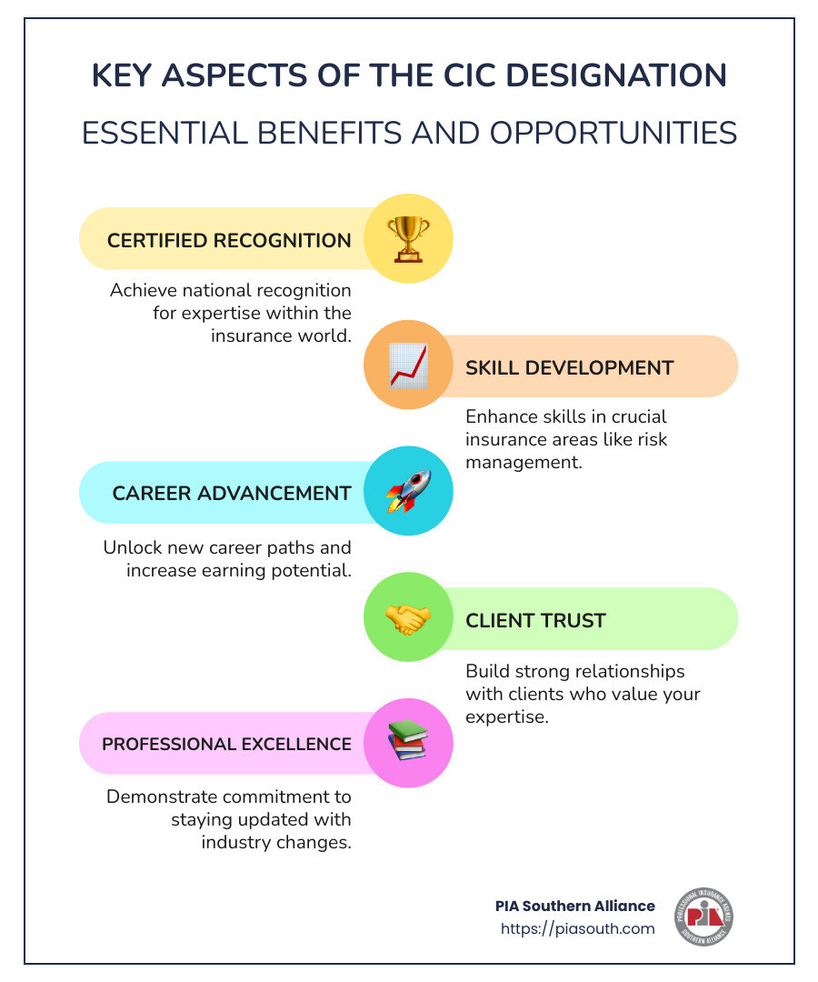 What is a CIC Designation in Insurance? Top Benefits 2025
