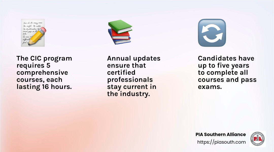 What is a CIC Designation in Insurance? Top Benefits 2025