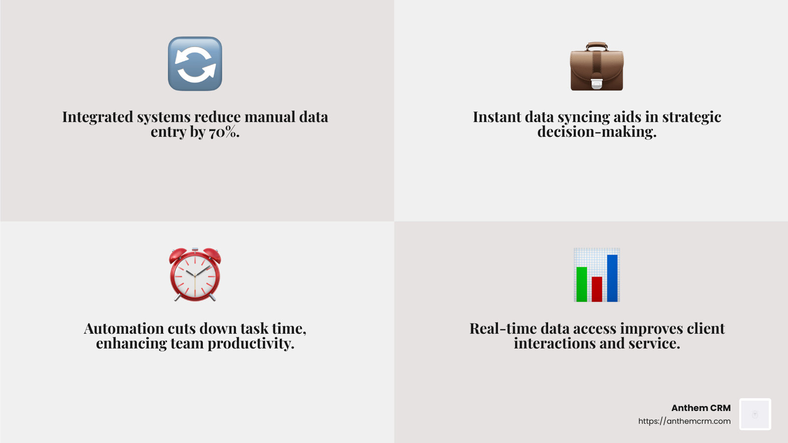 From Numbers to Relationships: Integrating CRM with Accounting - Anthem CRM