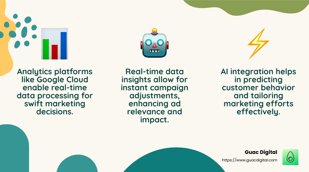 Big Data Advertising Examples: 3 Powerful Success Stories