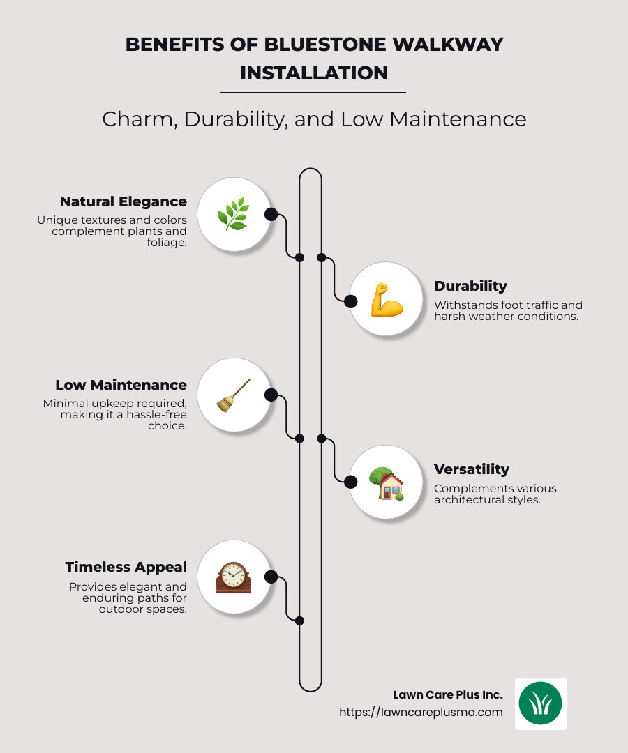 Bluestone Walkway Installation: 5 Easy Steps for Success