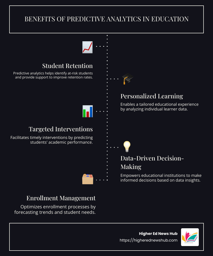 Predictive Analytics in Education: 5 Exciting Trends 2025