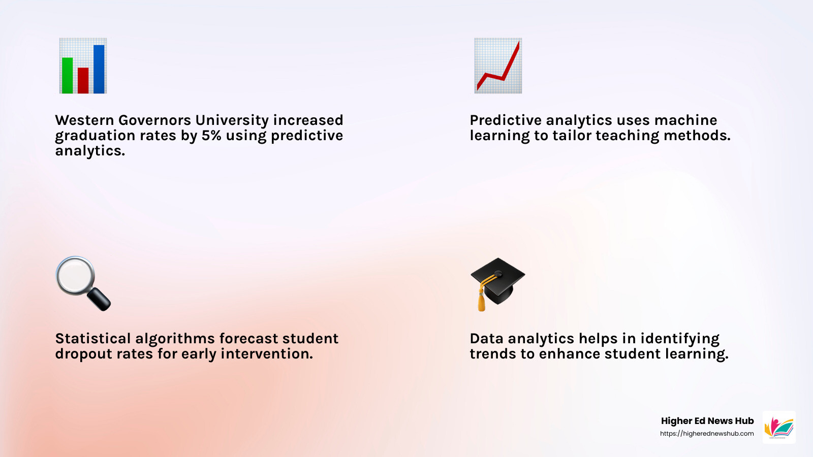 Predictive Analytics in Education: 5 Exciting Trends 2025