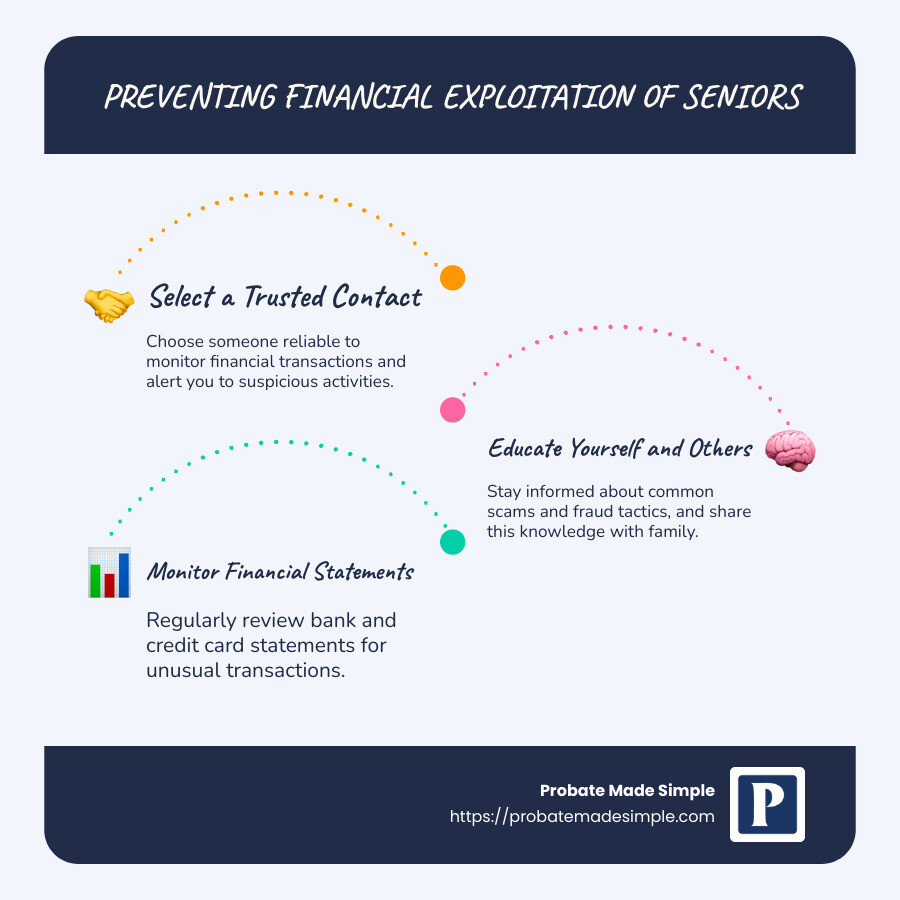 Financial Safety First: How to Prevent and Report Exploitation ...