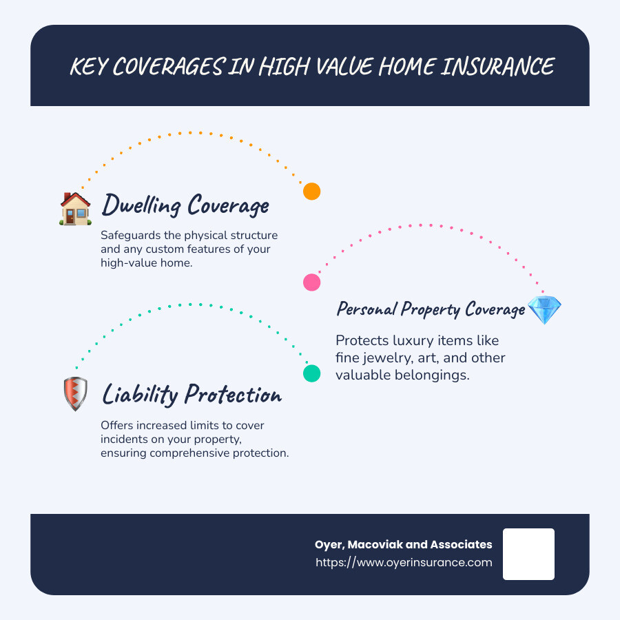 High Value Home Insurance: Top 3 Essential Benefits 2025