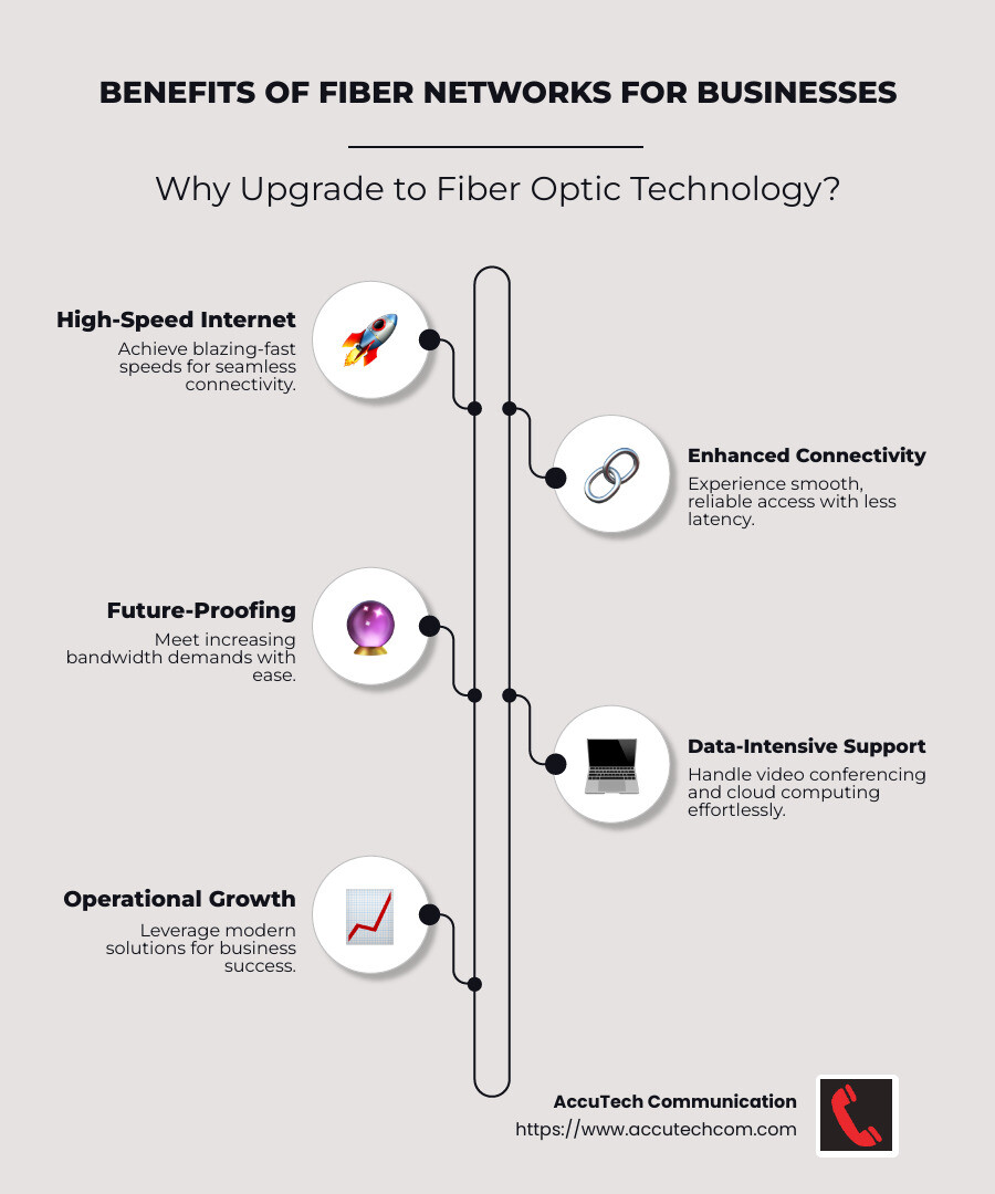 Fiber Installation Companies: Top 5 Best in 2025