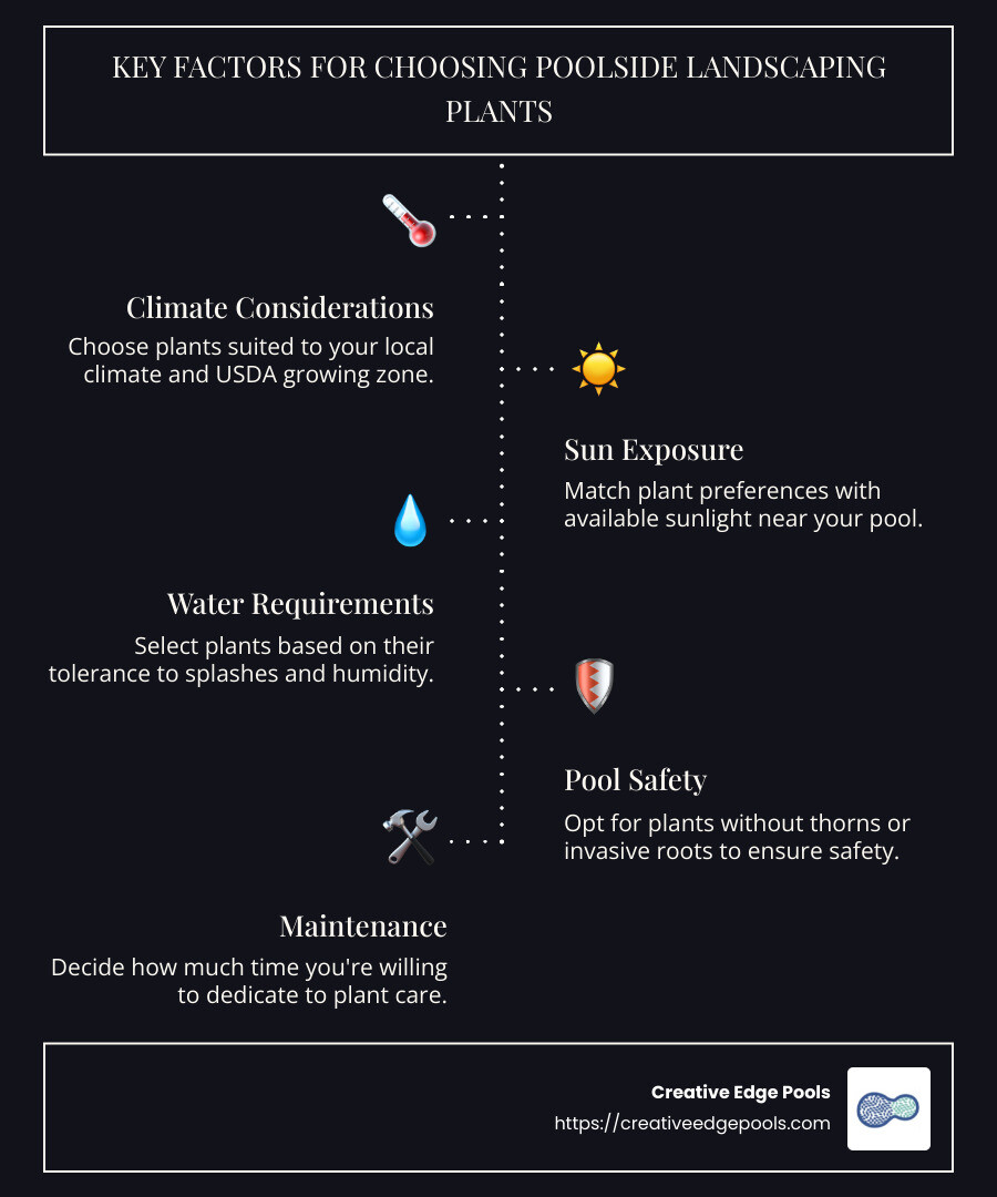 Poolside Landscaping Plants: Best 15 Must-Have Picks