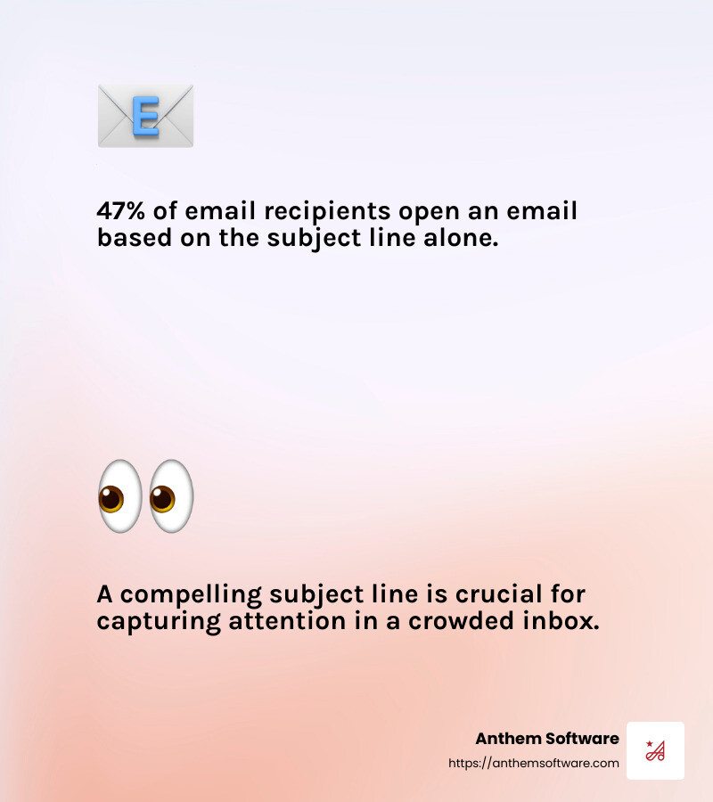 Email Subject Lines That Work: A How-To Guide - Anthem Software for ...