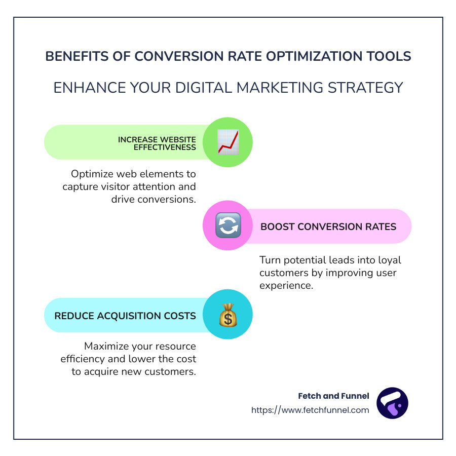 Conversion Rate Optimization Tools: Top 10 Amazing Picks