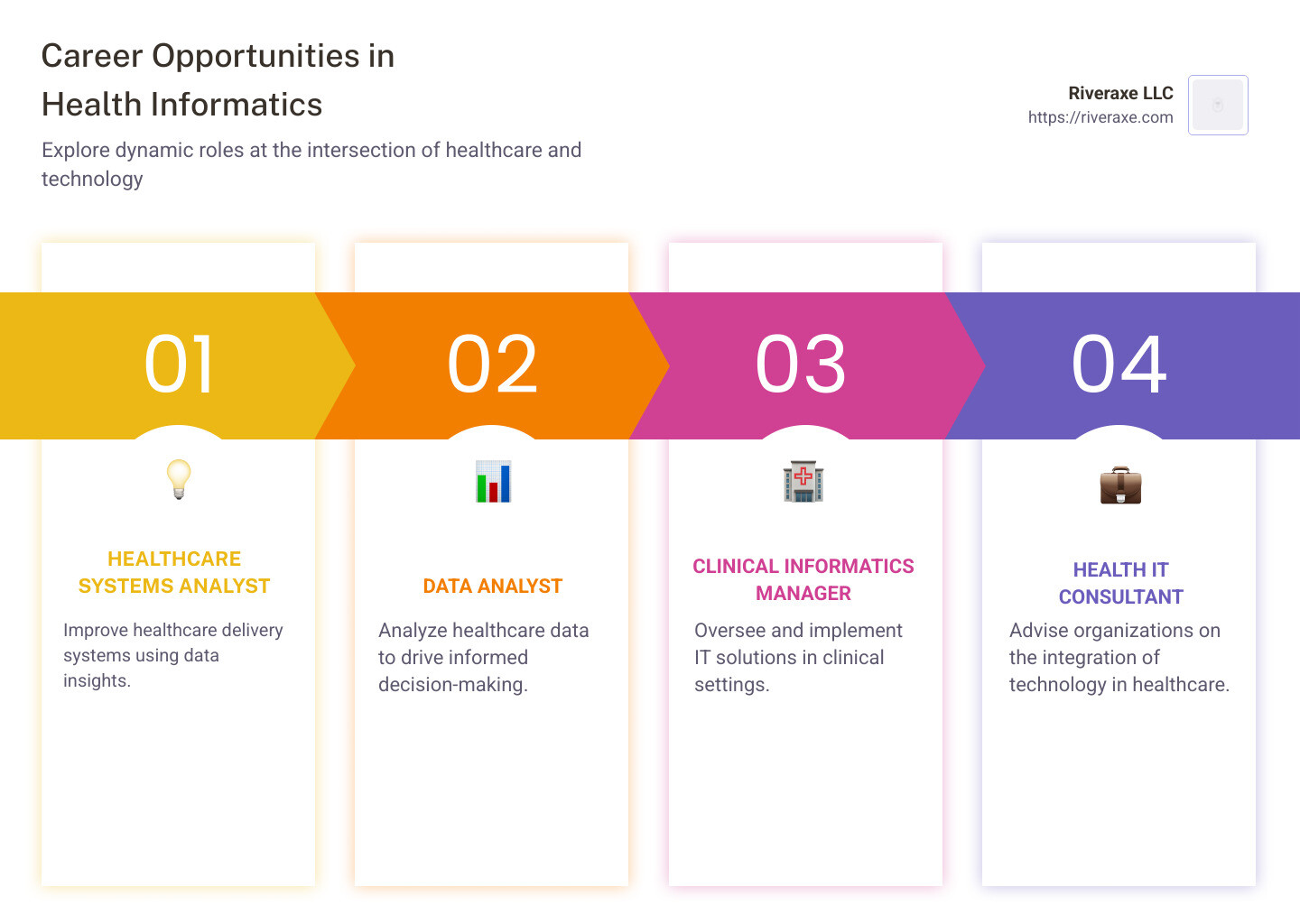 Graduate Certificates in Health Informatics and Data Analytics: Your ...
