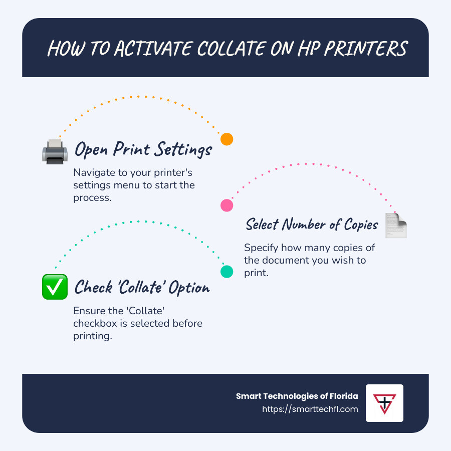 HP Printer Collate Option: How to Print in Order Easily 2025 HP Printer Collate Option: How to Print in Order Easily 2025