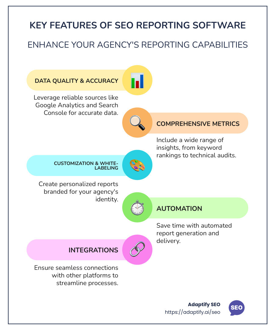 SEO Reporting Software for Agencies: A Comprehensive Review