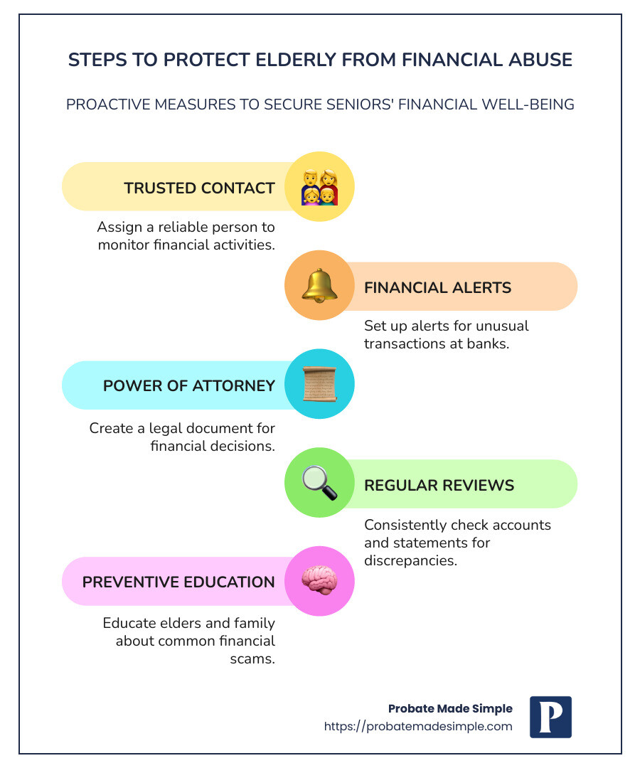 Financial Fortresses: How to Safeguard Seniors from Abuse - Probate ...