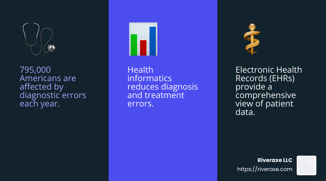 From Data to Diagnosis: The Role of Health Informatics in Patient Care ...