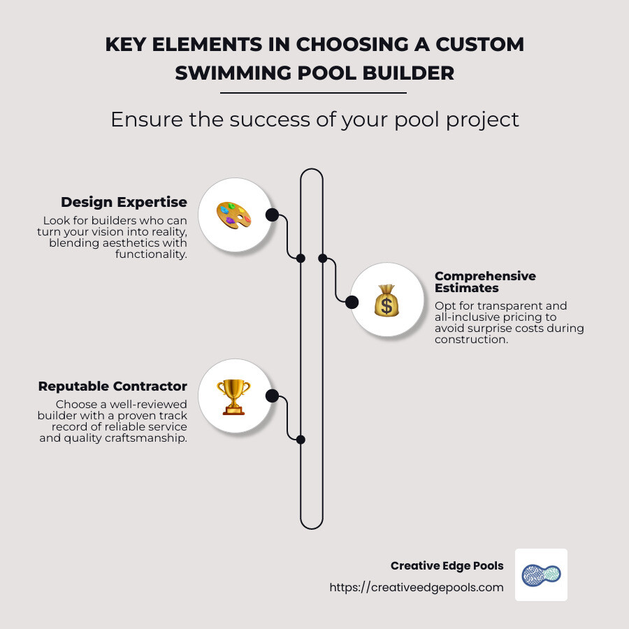 Custom Swimming Pool Builders: Top 5 Expert Picks 2025