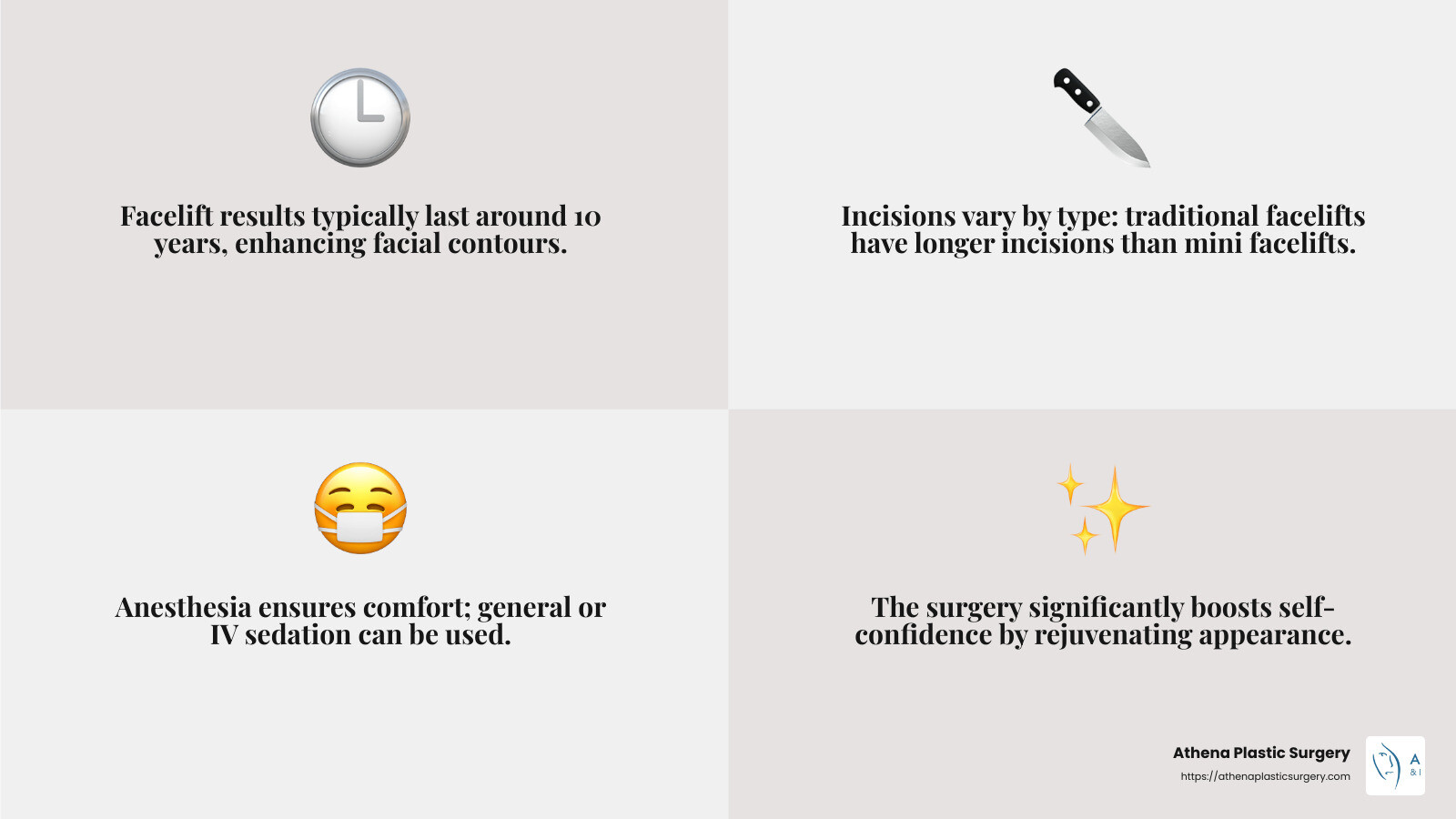 Face lift Surgery: Top 3 Stunning Benefits in 2025