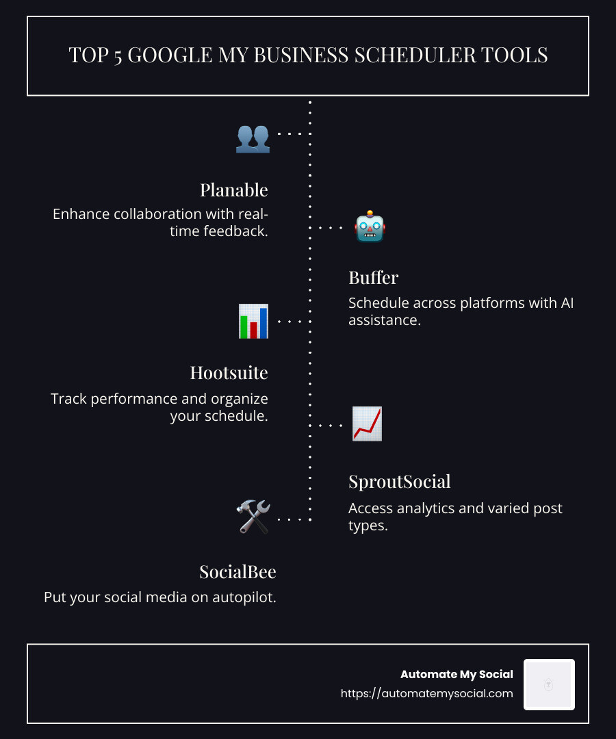 Google My Business Scheduler: Top 5 Essential Tools
