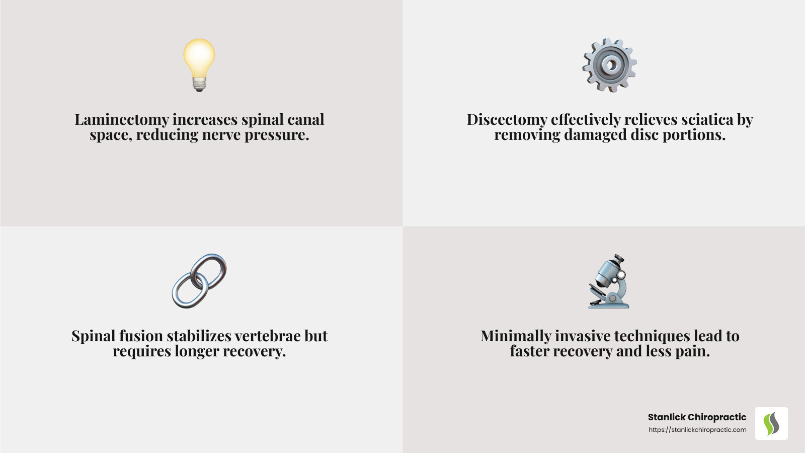 Lumbar Decompression: Top 5 Relief Methods in 2025