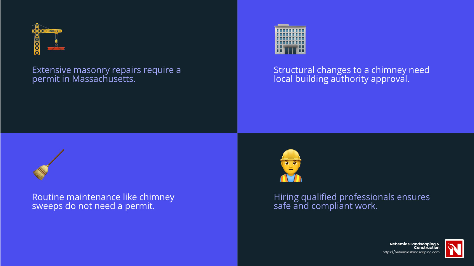 Does Chimney Repair Require a Permit in Massachusetts? 3 Risks