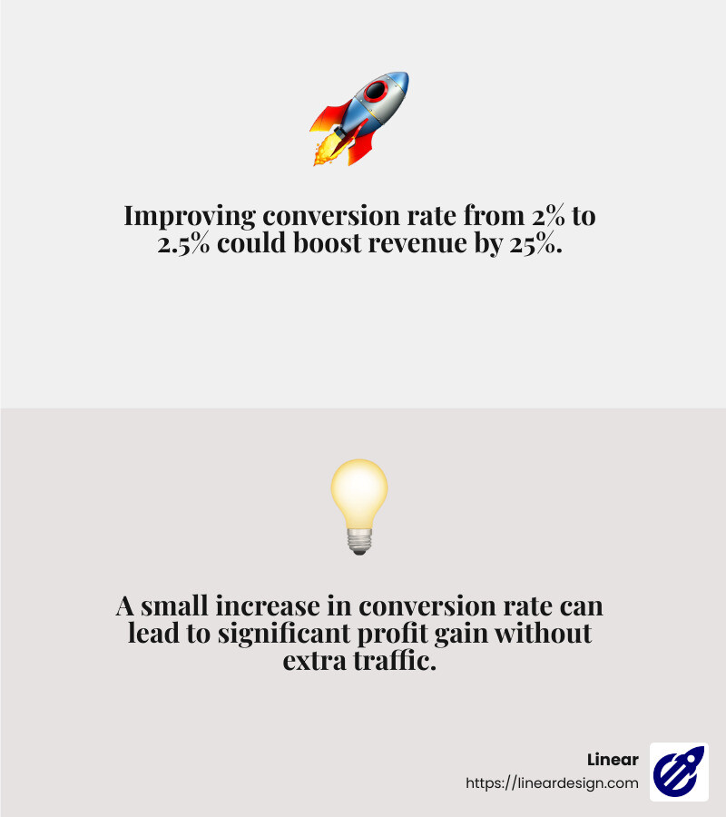 How to Improve Conversion Rate Optimization: Top 10 Tips