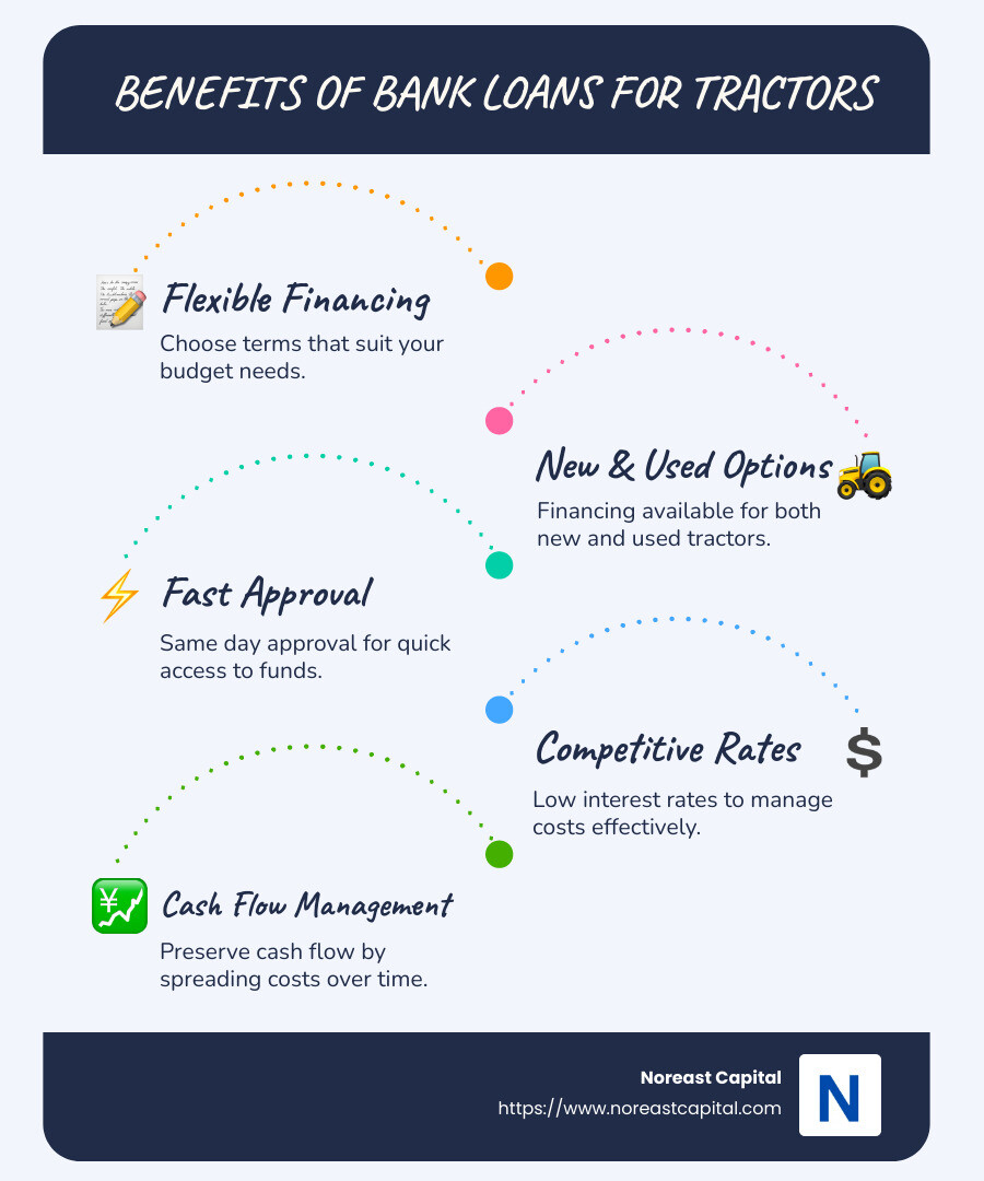 Bank Loans for Tractors: Digging Into Your Options - Noreast Capital