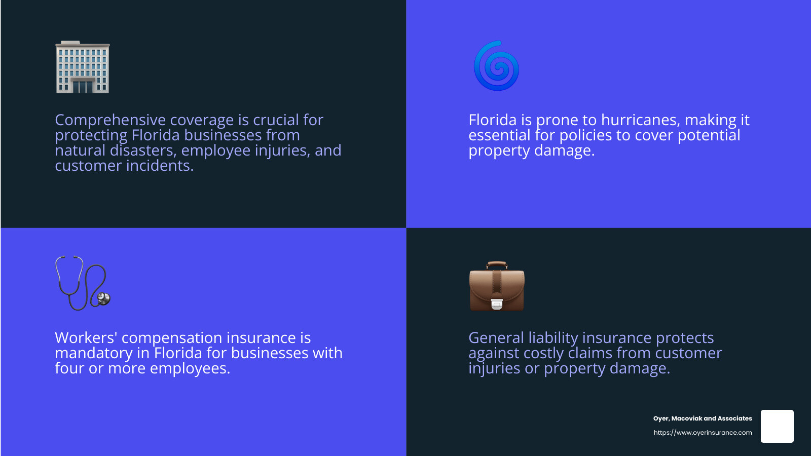 Florida Business Insurance: Top 2025 Essential Guide