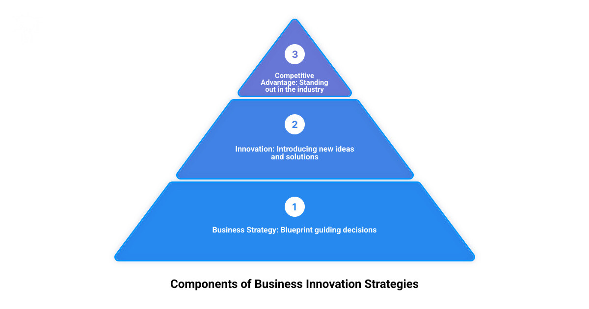 Business Innovation Strategies: Top 5 Powerful Benefits