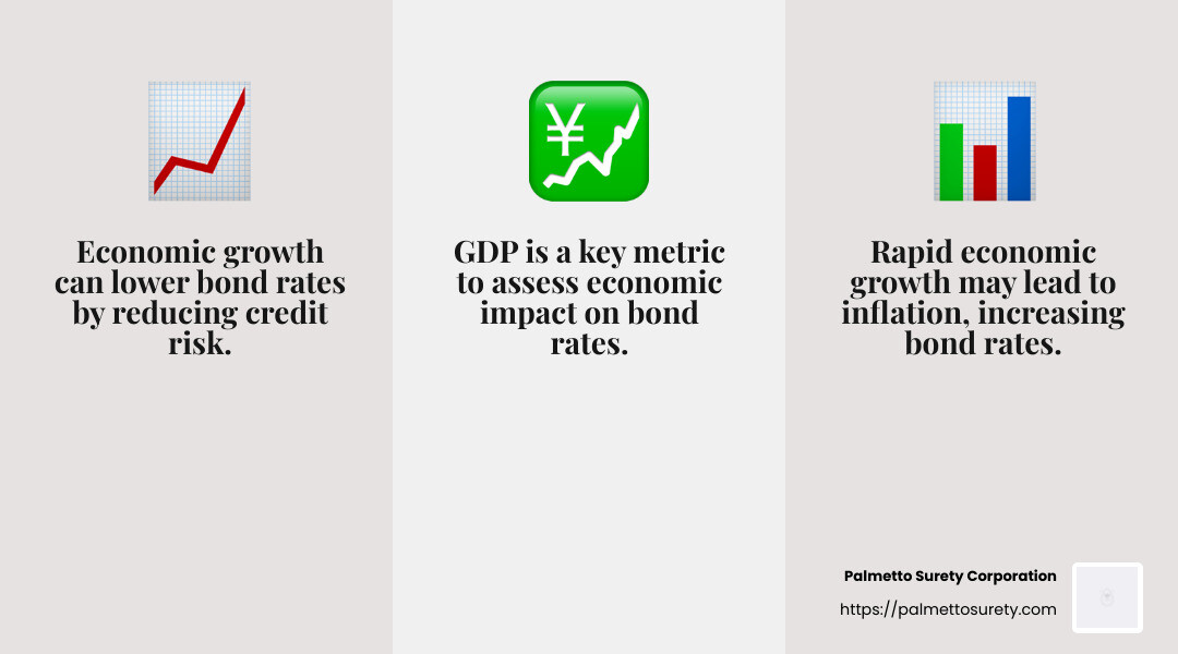 Commercial Bond Rates 2025: Top Trends & Crucial Insights