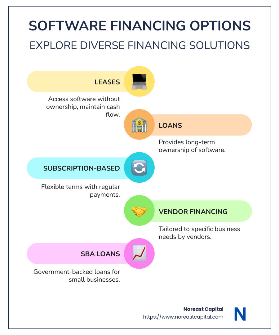Ultimate Checklist for Financing Options for Software - Noreast Capital