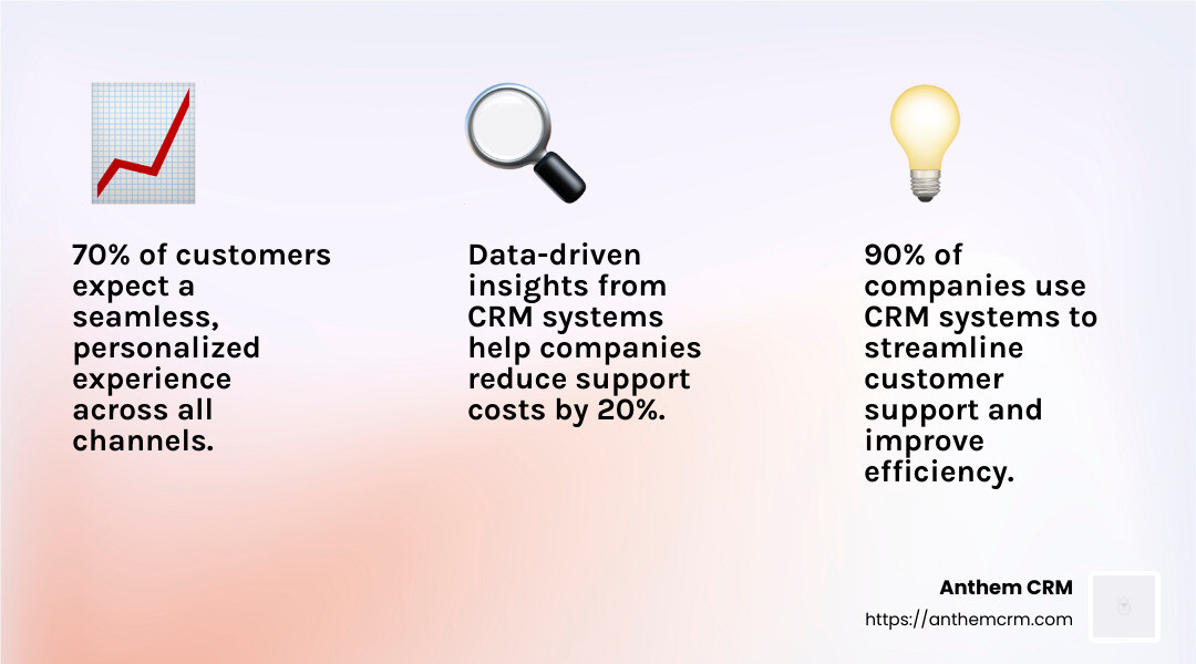 CRM and Customer Support: A Match Made in Heaven - Anthem CRM