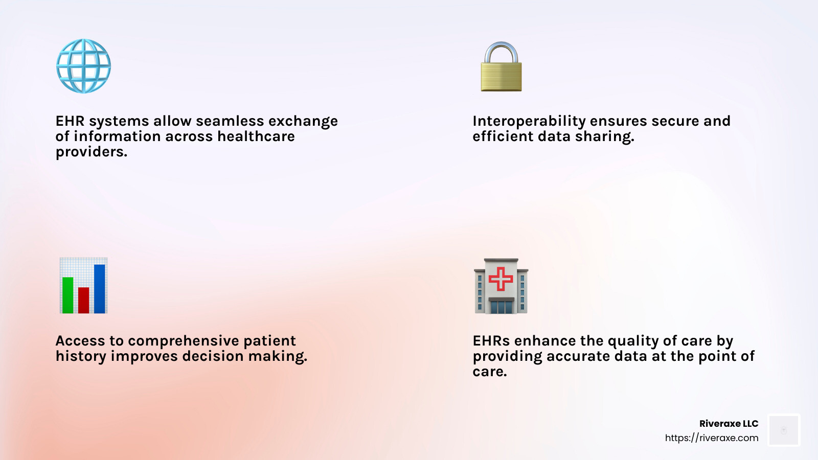 The EHR Advantage: Why Every Practice Needs It - RiverAxe