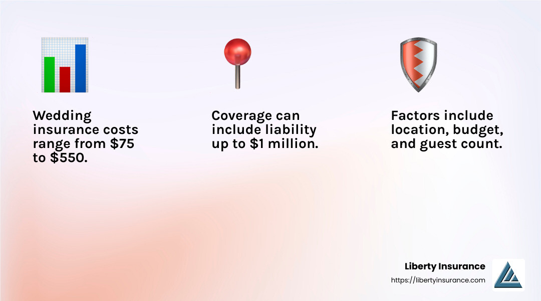 Wedding Insurance: Top 5 Essential Options for 2025