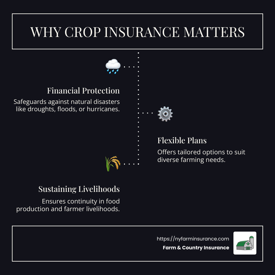 Crop Insurance: Top 5 Essential Tips in 2025