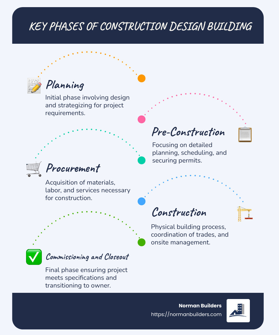 Construction Design Building: Top Trends 2025 Success