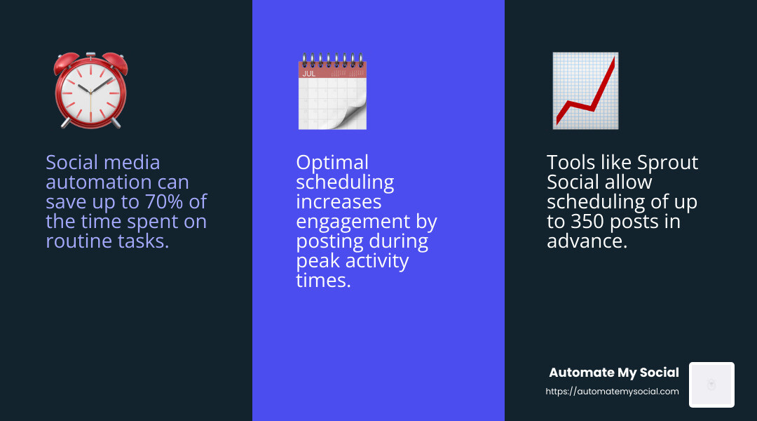 Social media automation software: Top 7 Best Tools 2025