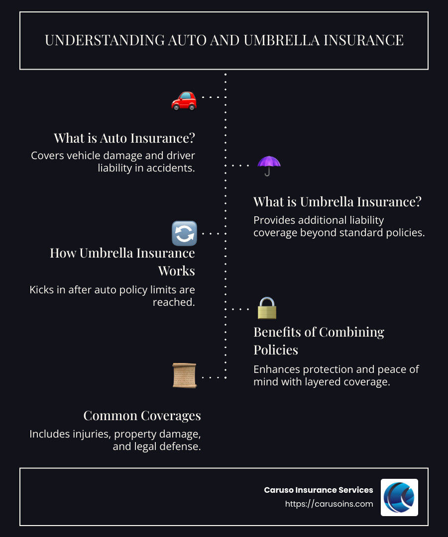 Auto and Umbrella Insurance: Top 5 Essential Benefits