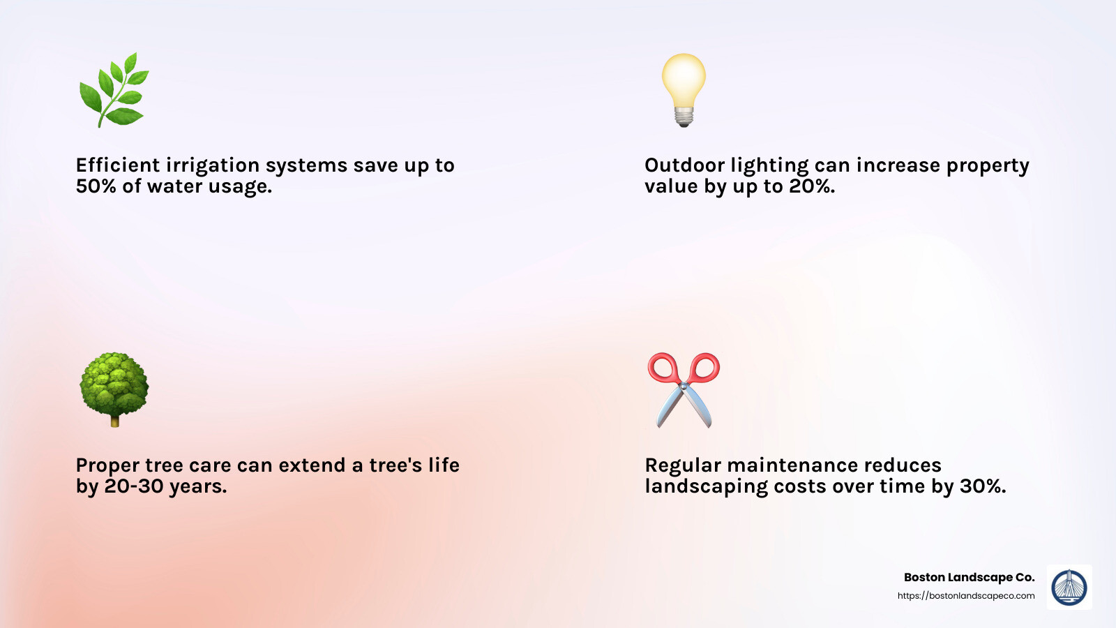 Landscaping Contracting: 5 Powerful Tips for Success