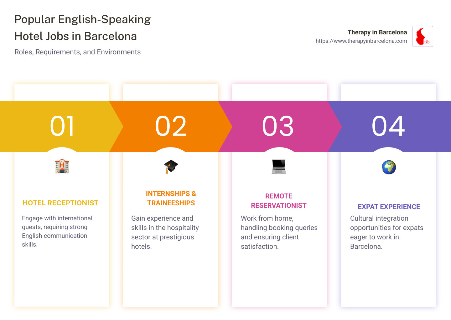 Breaking into Barcelona's Hospitality Scene: English-Speaking Roles ...