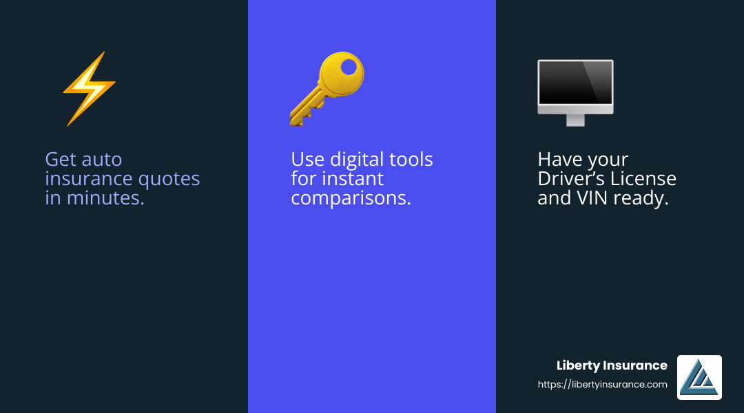 Auto Insurance Quote Online: 5 Best Competitive Deals