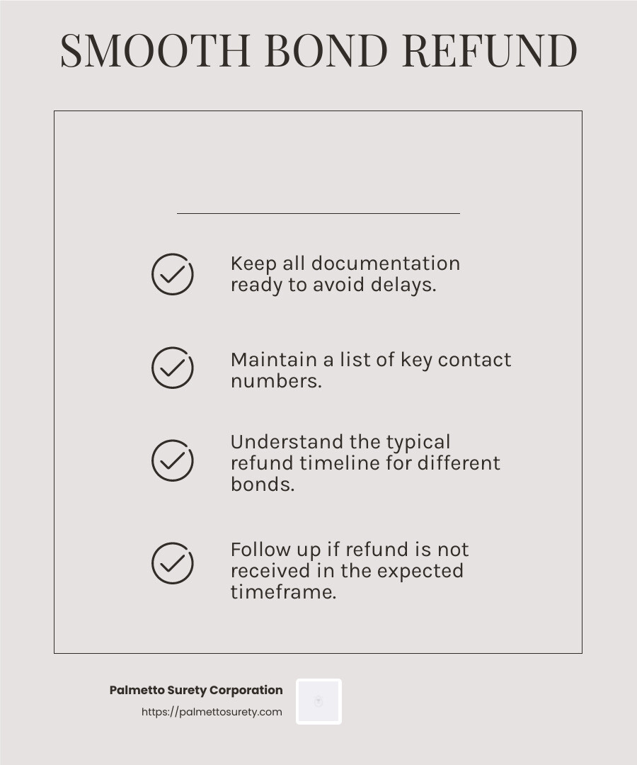 Bond Refunds: 5 Easy Steps to Master in 2025