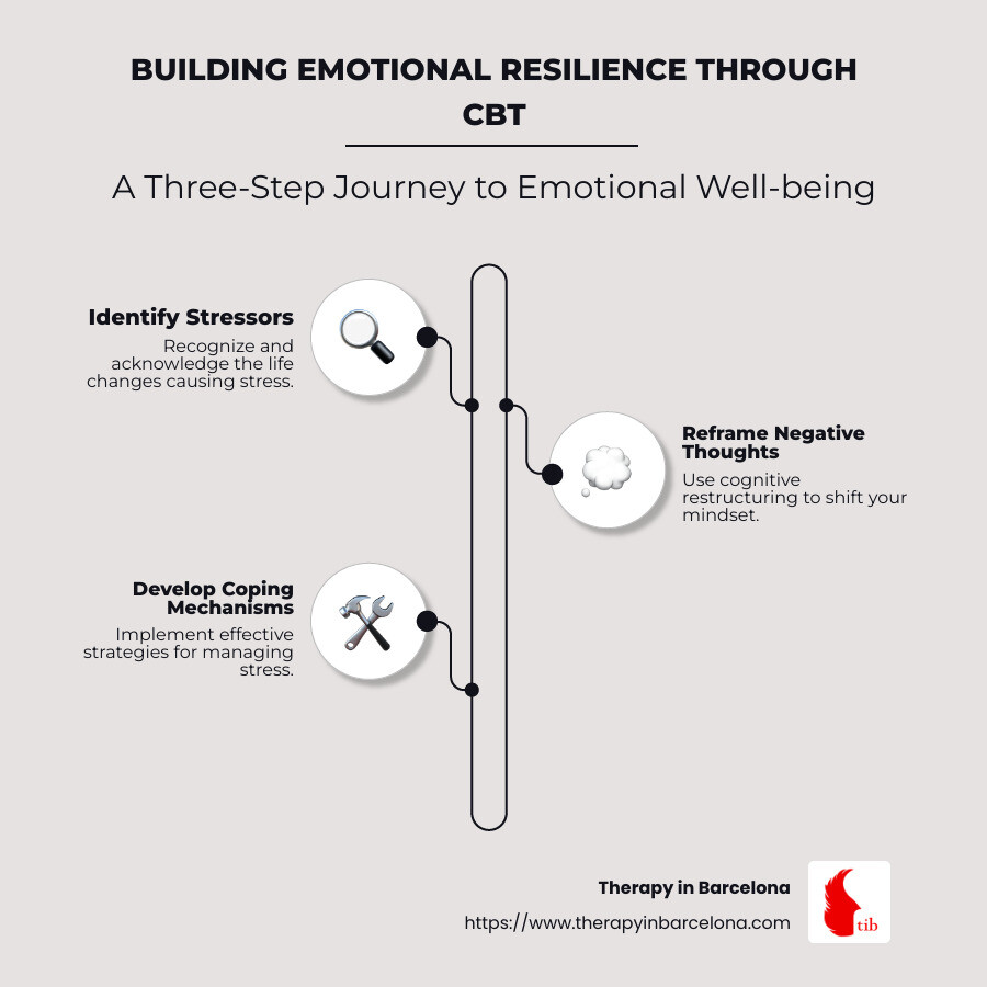 Unlocking the Mind: How Cognitive Behavioral Therapy Transforms ...