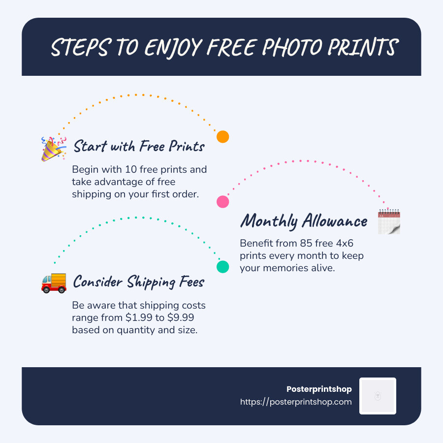 How to Score Free Photo Prints -- Poster Print Shop