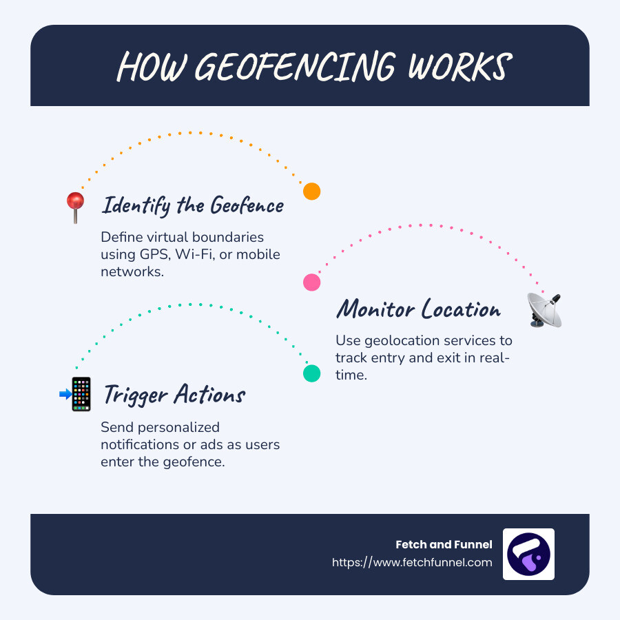 Geofencing in Location-Based Marketing: Top 3 Strategies!