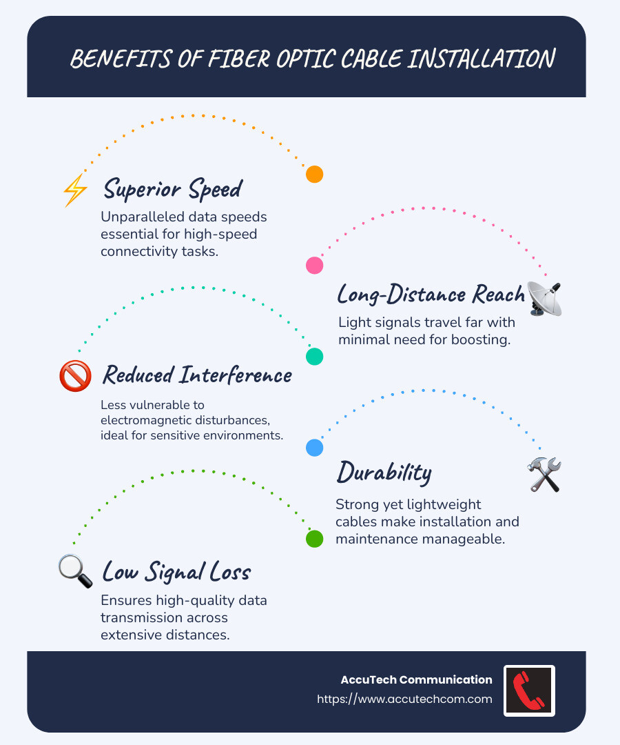 Fiber Optic Cable Install: 7 Best Proven Success Tips