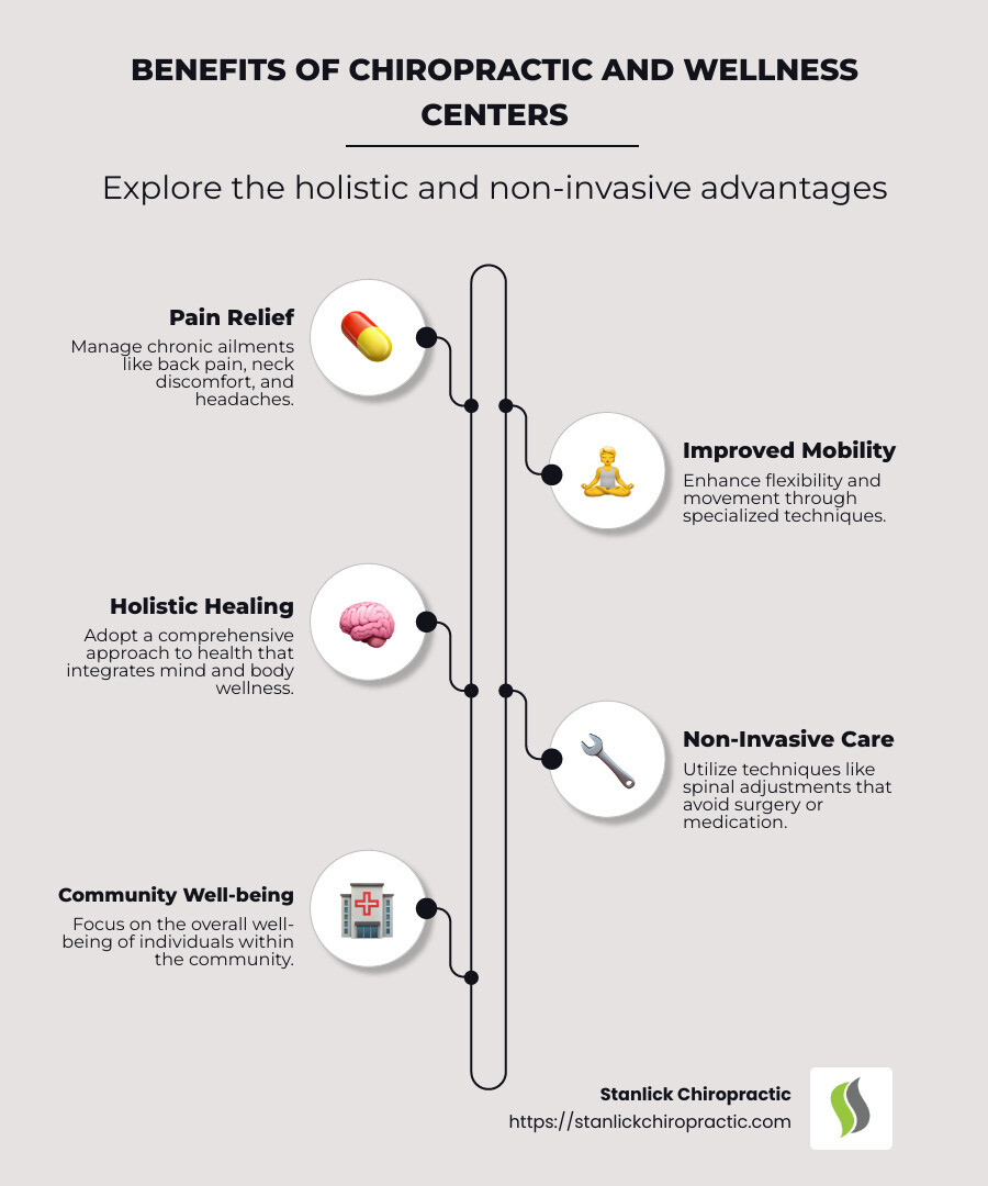 Chiropractor and Wellness Center: Top 5 Amazing Benefits