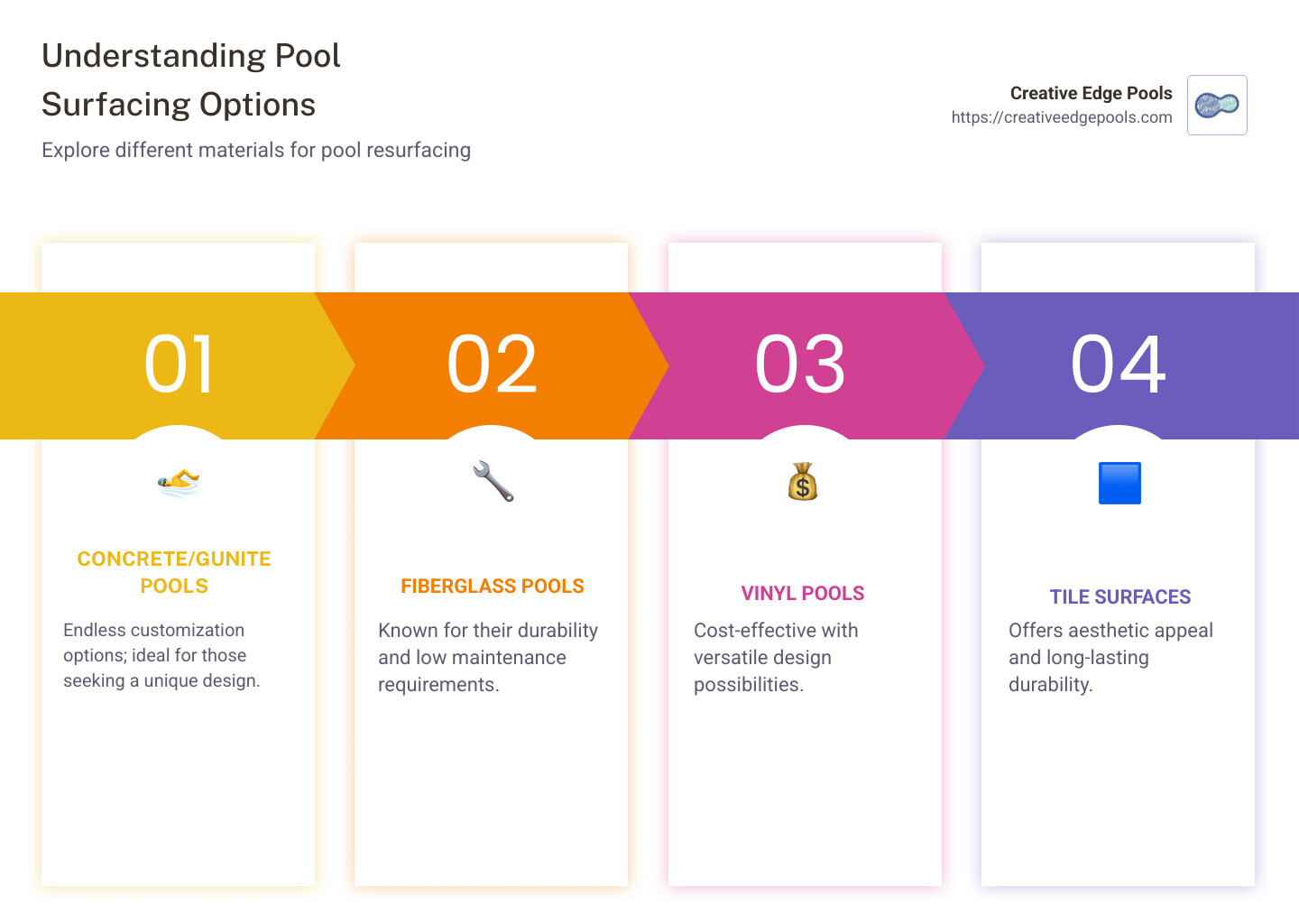 Pool Resurfacing Options: Discover 5 Amazing Benefits